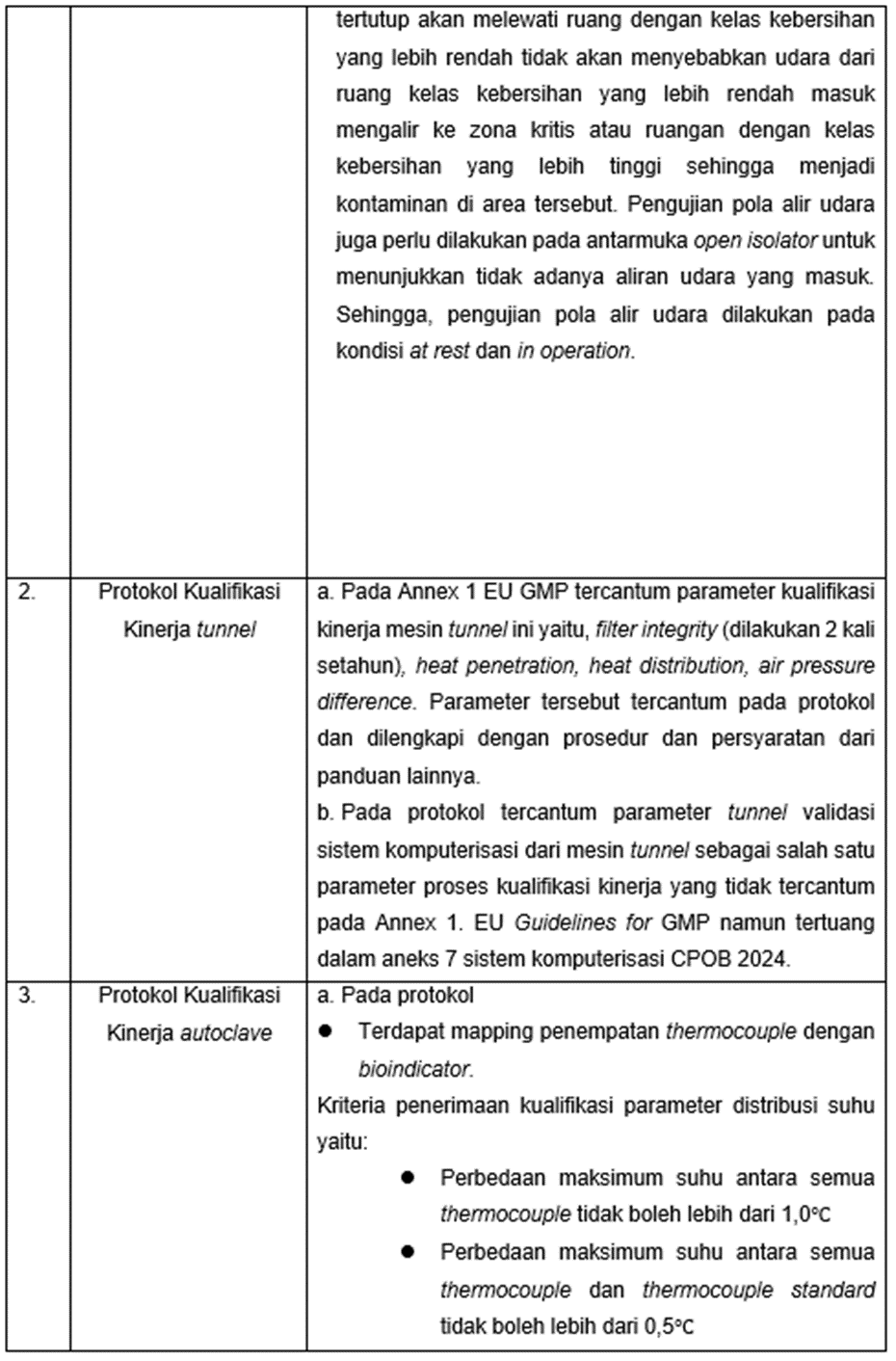 Gap Analysis Kualifikasi Kinerja HVAC dan MesinSterilisatorBerdasarkan ...